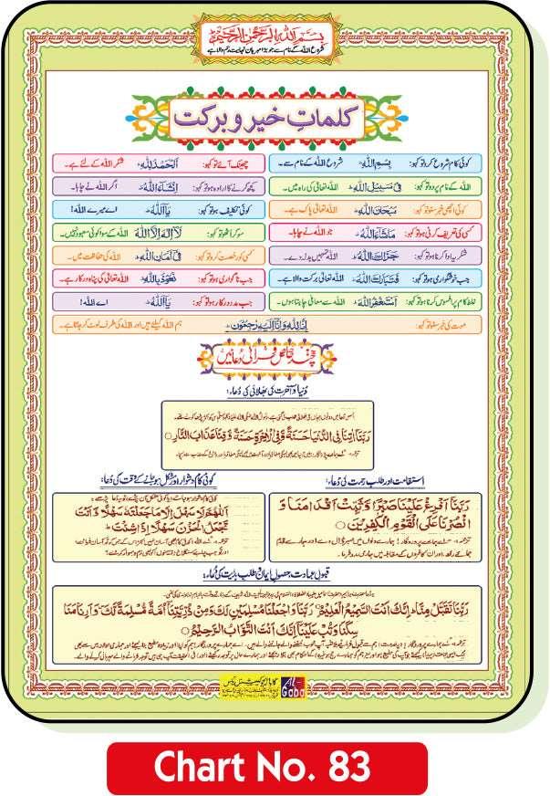 Kalimat-e-Khairo Barkat – Gaba Sons